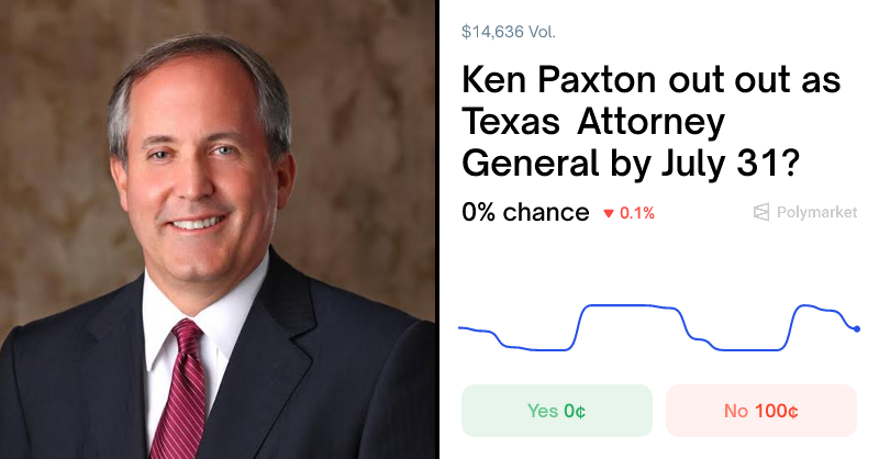 Polymarket | Ken Paxton out out as Texas Attorney General...