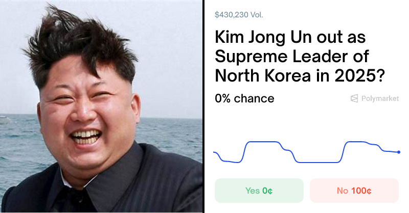 Polymarket | Kim Jong Un out as Supreme Leader of North K...