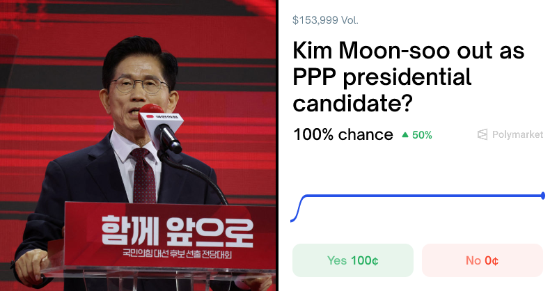 Kim Moon-soo out as PPP presidential candidate?