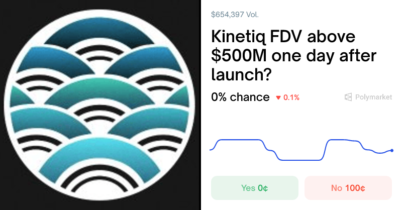 Kinetiq FDV above ___ one day after launch? Odds & Predic...