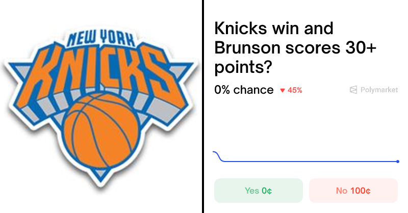 Polymarket | Knicks win and Brunson scores 30+ points?