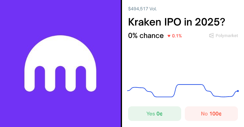 Polymarket | Kraken IPO in 2025?
