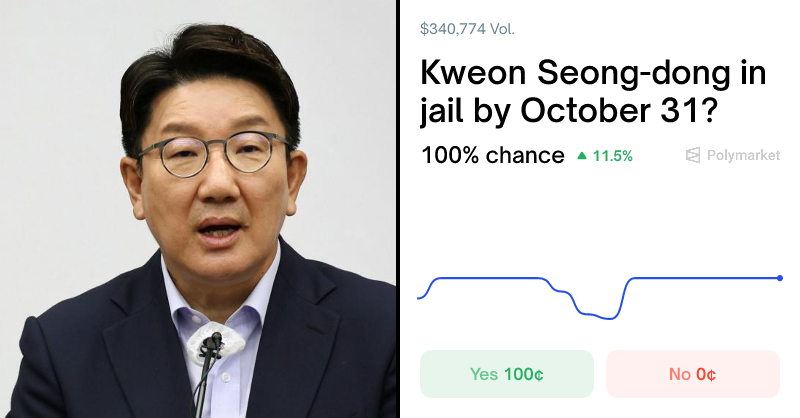 Polymarket | Kweon Seong-dong in jail by October 31?