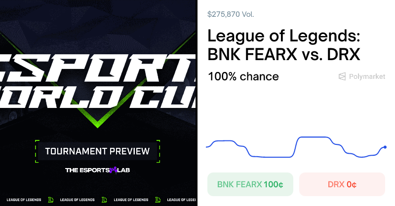 Polymarket | League of Legends: BNK FEARX vs. DRX
