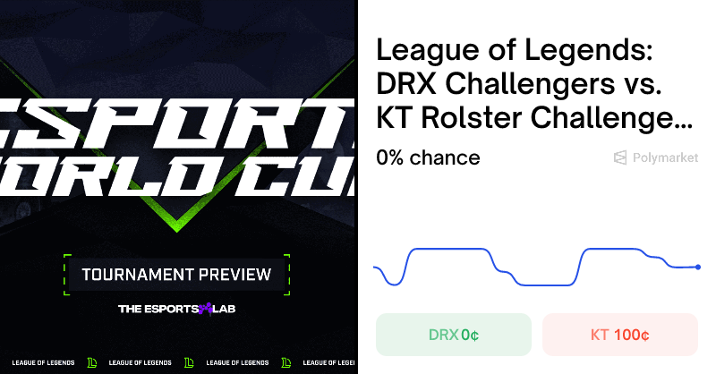 Polymarket | League of Legends: DRX Challengers vs. KT Ro...