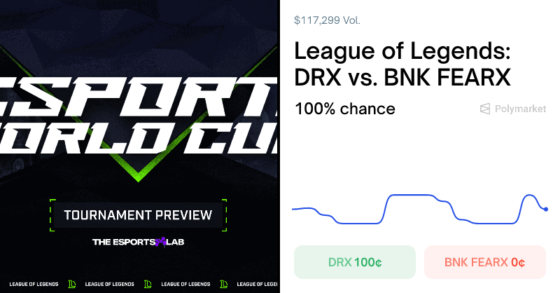 Polymarket | League of Legends: DRX vs. BNK FEARX