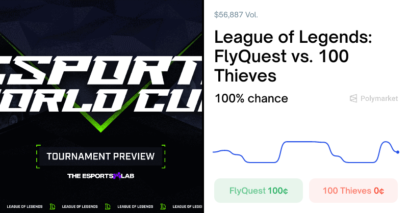 Polymarket | League of Legends: FlyQuest vs. 100 Thieves