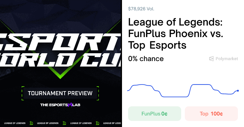 Polymarket | League of Legends: FunPlus Phoenix vs. Top E...