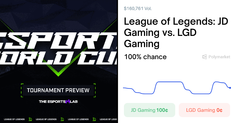 Polymarket | League of Legends: JD Gaming vs. LGD Gaming