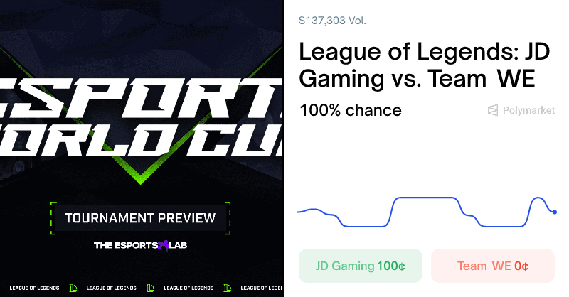 Polymarket | League of Legends: JD Gaming vs. Team WE