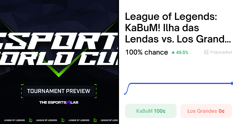 Polymarket | League of Legends: KaBuM! Ilha das Lendas vs...