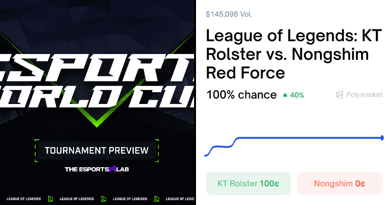 Polymarket | League of Legends: KT Rolster vs. Nongshim R...