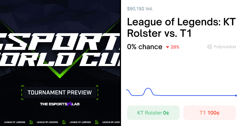Polymarket | League of Legends: KT Rolster vs. T1