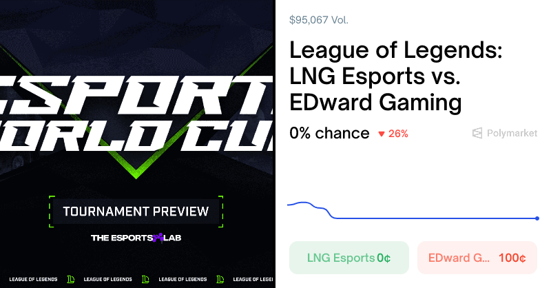 Polymarket | League of Legends: LNG Esports vs. EDward Ga...