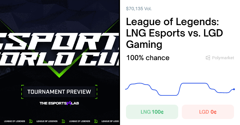 Polymarket | League of Legends: LNG Esports vs. LGD Gamin...