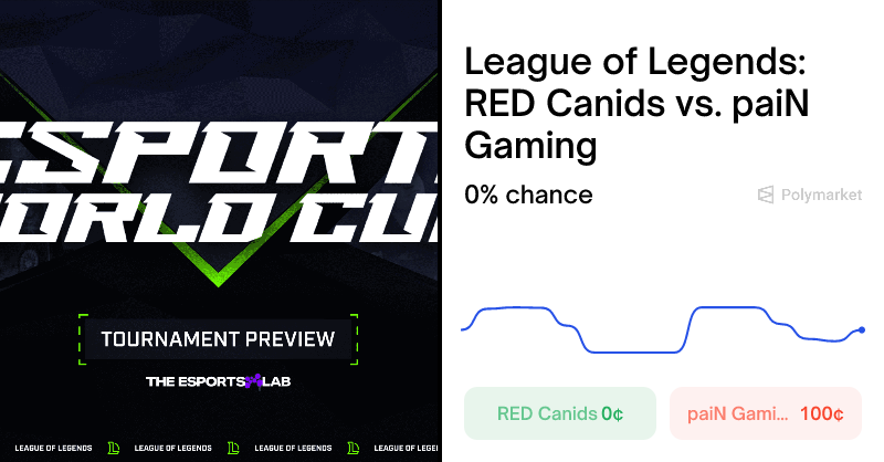 Polymarket | League of Legends: RED Canids vs. paiN Gamin...