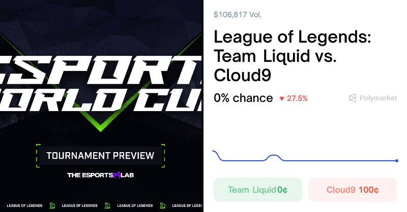 Polymarket | League of Legends: Team Liquid vs. Cloud9