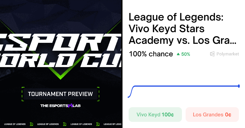 Polymarket | League of Legends: Vivo Keyd Stars Academy v...