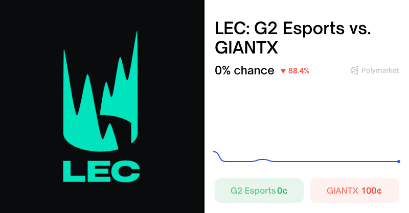 Polymarket | LEC: G2 Esports vs. GIANTX