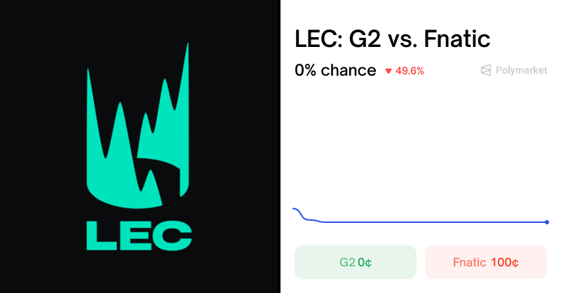 Polymarket | LEC: G2 vs. Fnatic