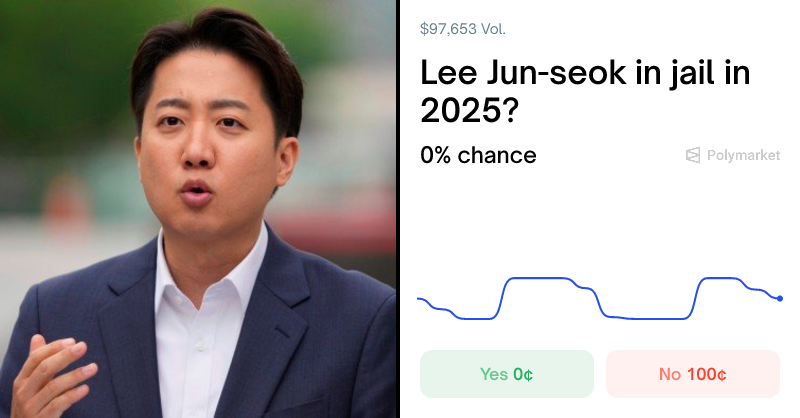 Polymarket | Lee Jun-seok in jail in 2025?