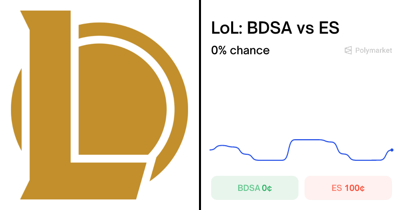 LoL: BDSA vs ES Odds & Predictions (2025) | Polymarket