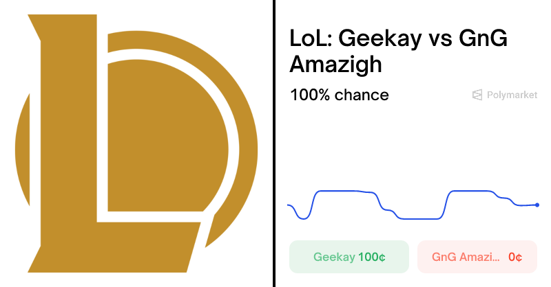 LoL: Geekay vs GnG Amazigh Odds & Predictions (2025) | Po...