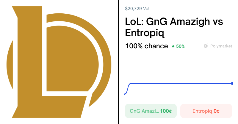 Polymarket | LoL: GnG Amazigh vs Entropiq