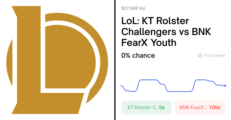 Polymarket | LoL: KT Rolster Challengers vs BNK FearX You...