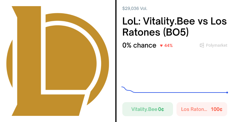 Polymarket | LoL: Vitality.Bee vs Los Ratones (BO5)