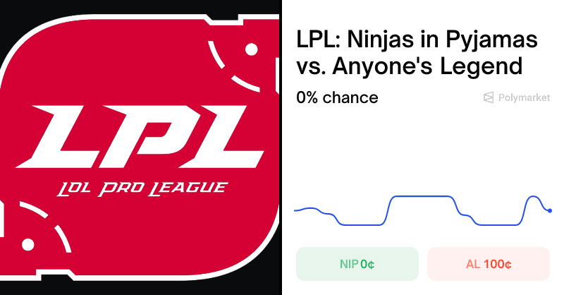 Polymarket | LPL: Ninjas in Pyjamas vs. Anyone's Legend