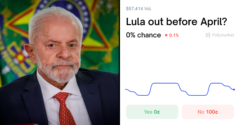 Polymarket | Lula out before April?