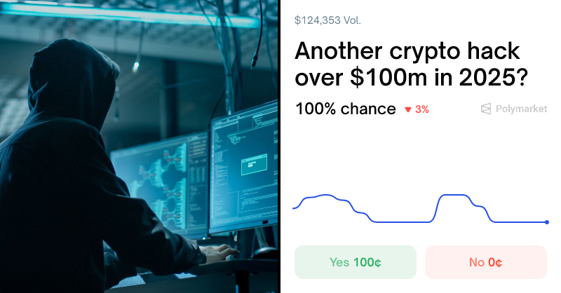 Polymarket | Another crypto hack over $100m in 2025?