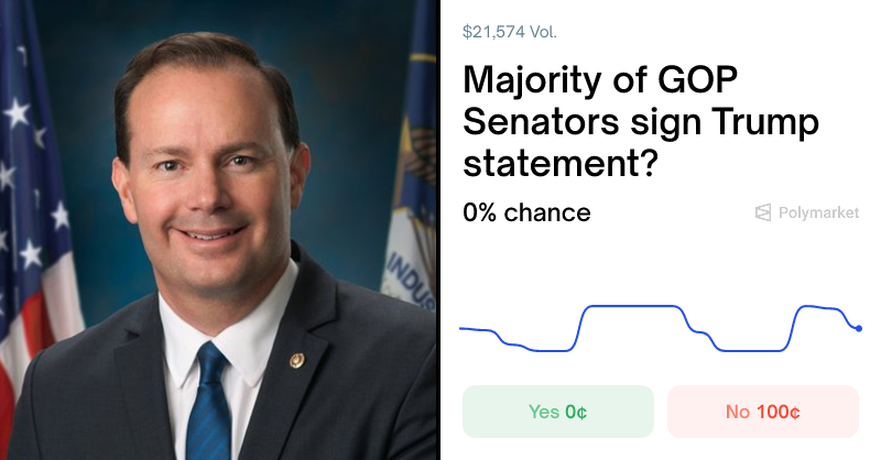 Polymarket | Majority of GOP Senators sign Trump statemen...