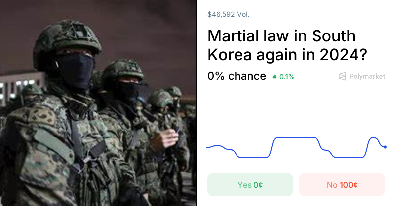 Martial law in South Korea again in 2024?