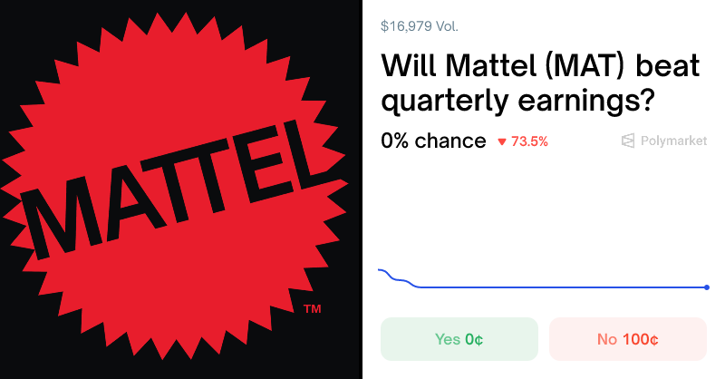 Polymarket | Will Mattel (MAT) beat quarterly earnings?