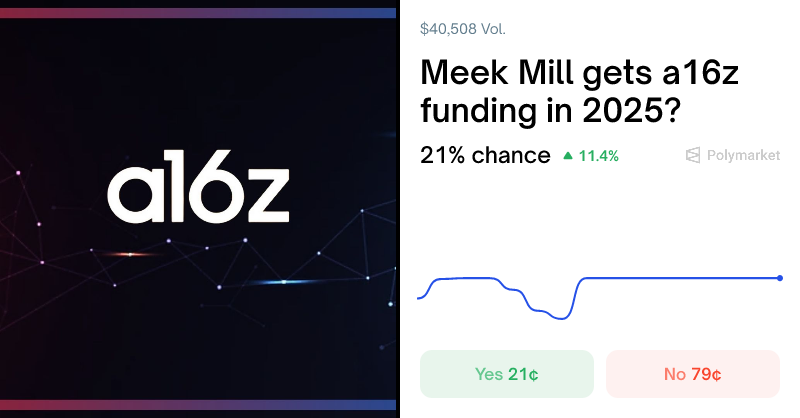 Polymarket | Meek Mill gets a16z funding in 2025?