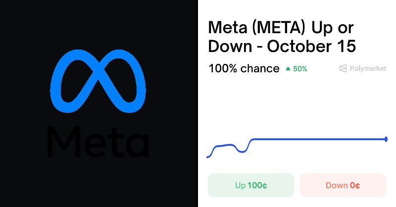 Meta (META) Up or Down - October 15 Odds & Predictions (2...