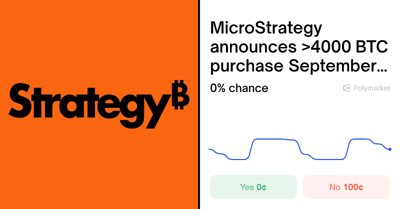 Polymarket | MicroStrategy announces >4000 BTC purchase S...
