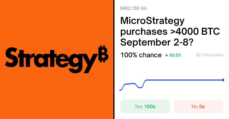 Polymarket | MicroStrategy purchases >4000 BTC September ...