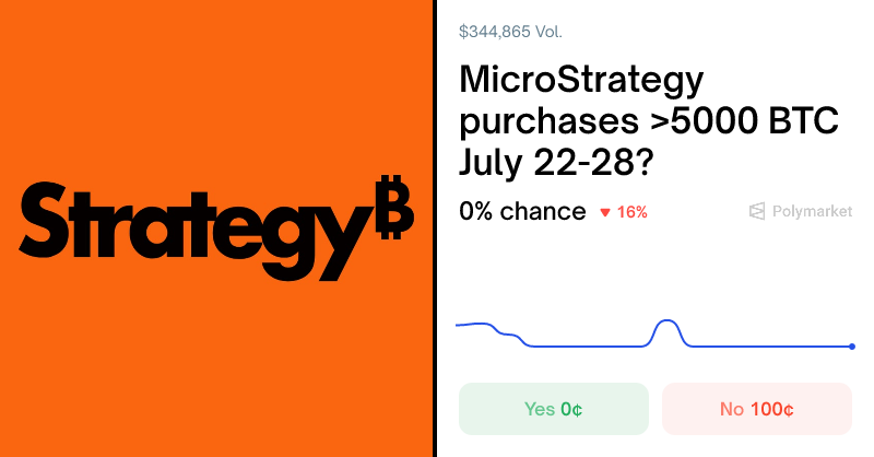 Polymarket | MicroStrategy purchases >5000 BTC July 22-28...