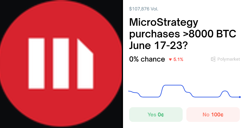 Polymarket | MicroStrategy purchases >8000 BTC June 17-23...