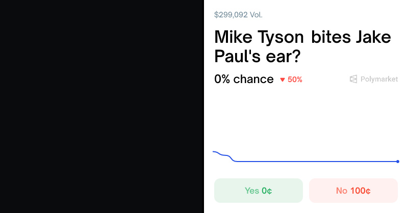 Mike Tyson bites Jake Paul's ear? Odds & Predictions (202...