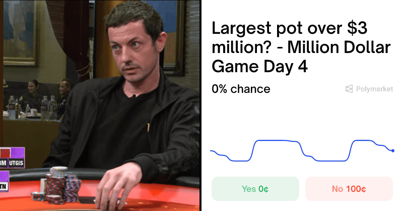 Polymarket | Largest pot over $3 million? - Million Dolla...
