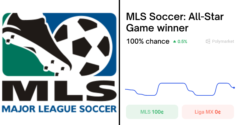 Polymarket | MLS Soccer: All-Star Game winner