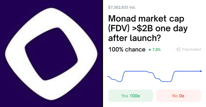 Polymarket | Monad market cap (FDV) one day after launch?...