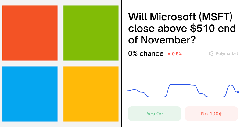Will Microsoft (MSFT) close above ___ end of November? Betting Odds & Predictions | Polymarket