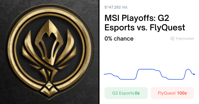Polymarket | MSI Playoffs: G2 Esports vs. FlyQuest