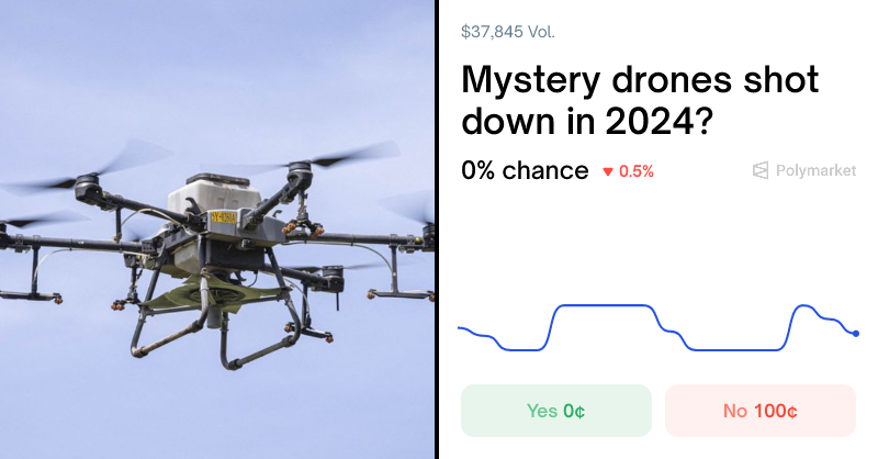 Polymarket | Mystery drones shot down in 2024?