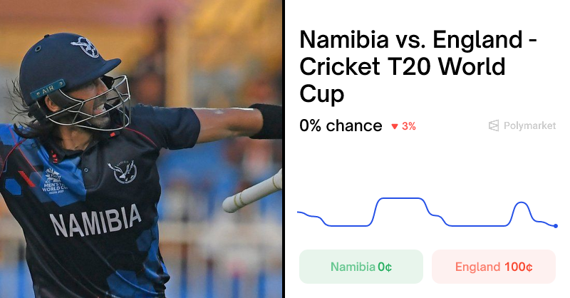 Polymarket | Namibia vs. England - Cricket T20 World Cup...